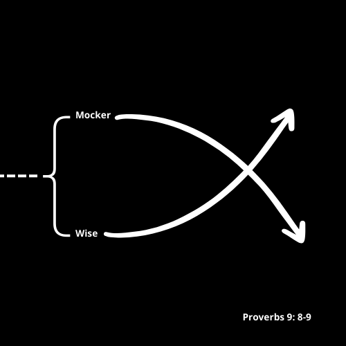 How To Work Be Wise And More how-to-work-be-wise-and-more