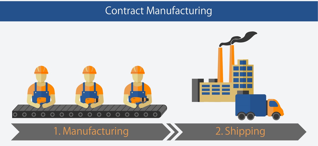Contract Manufacturing: A Guide to Finding the Perfect Partner for You
