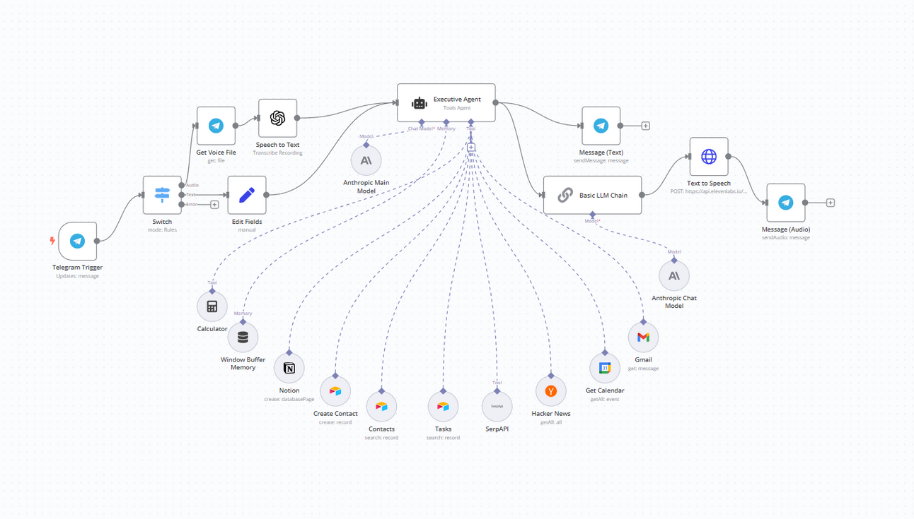 Welcome to OS Accelerator