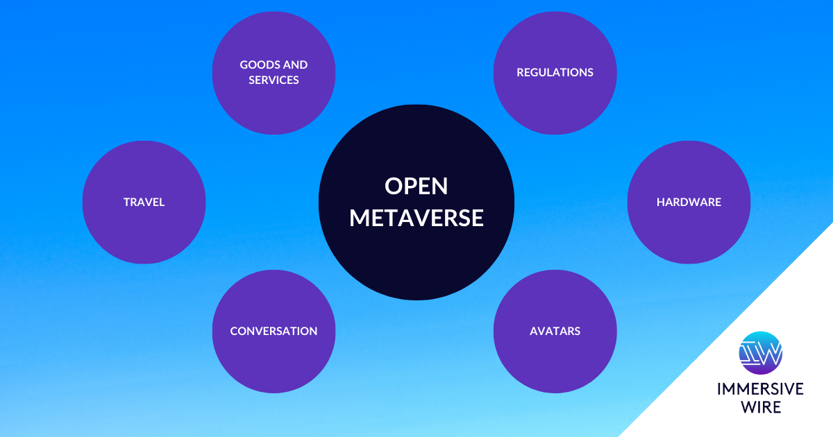 What are the basic principles of an open metaverse?