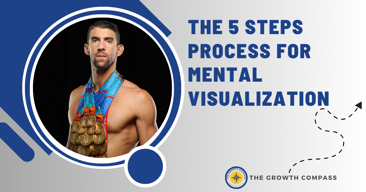 🧭 The 5 Step Process for Mental Visualization
