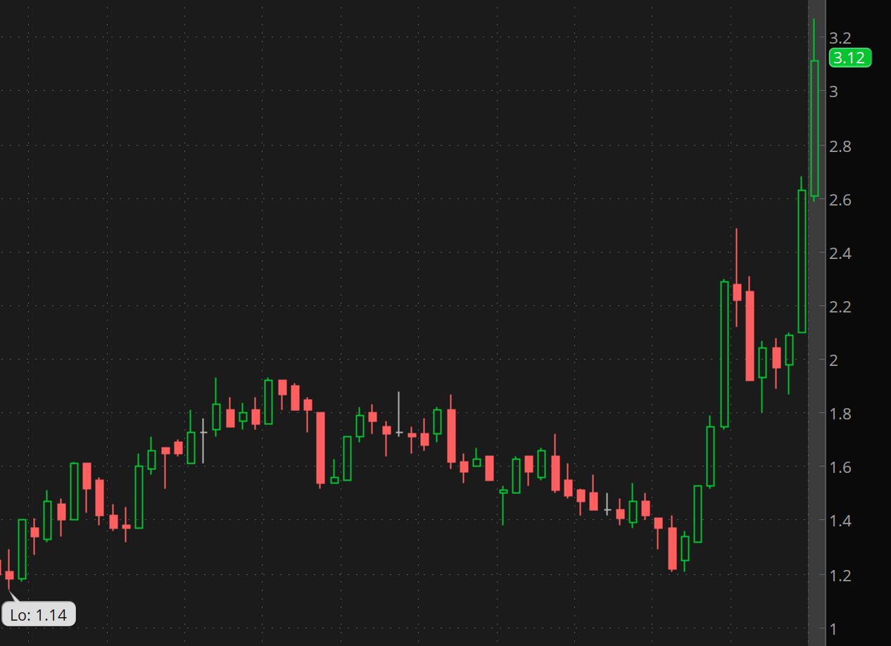 Wednesday Apr 10 2024 SPY SPX ES Actionable Levels