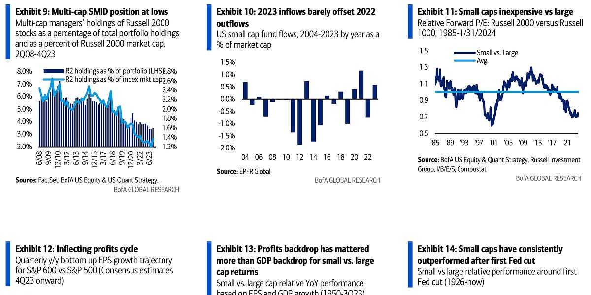 Daily Chartbook #379
