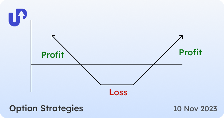 Long Strangle | Options Strategy