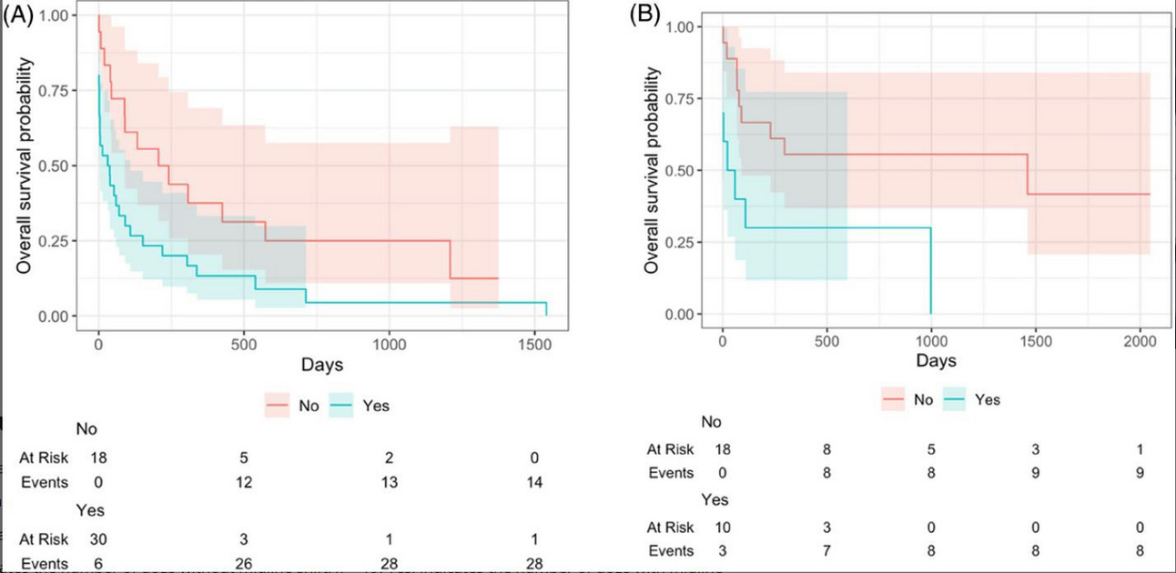 Should we care about intracranial midline shift?