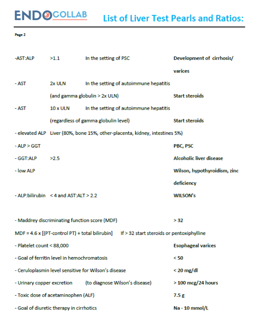 Liver Tests and Ratios – a Practical Summary
