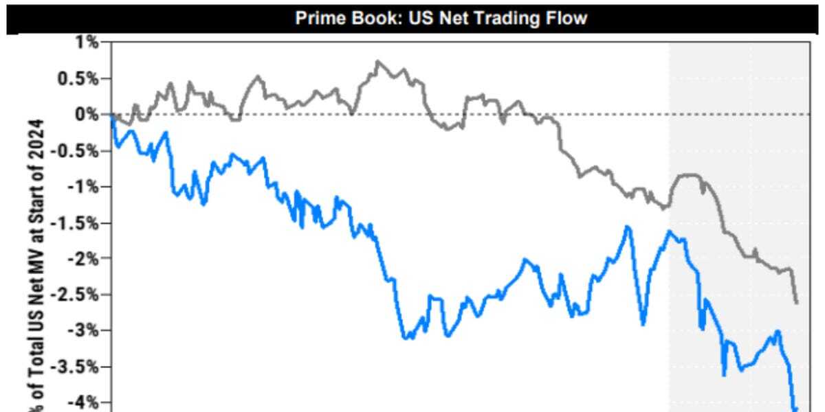 Daily Chartbook #525
