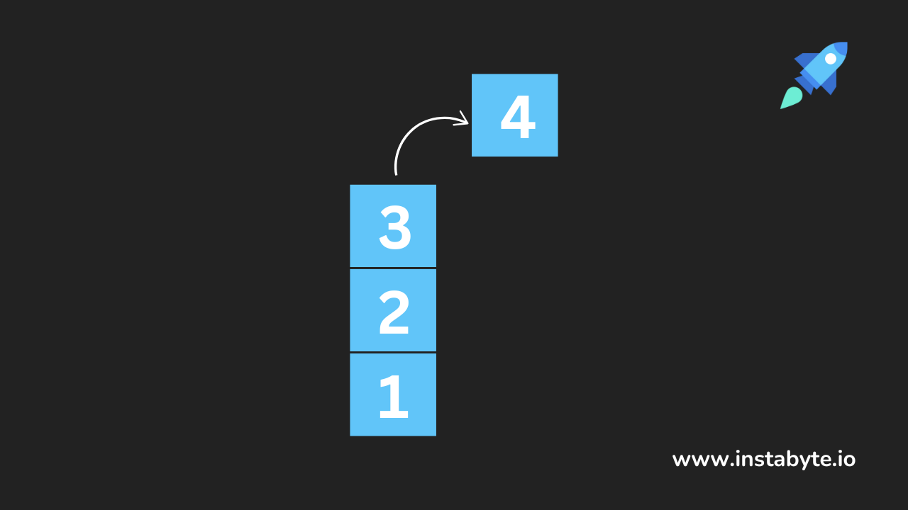 Stacks: 5 Problem Patterns