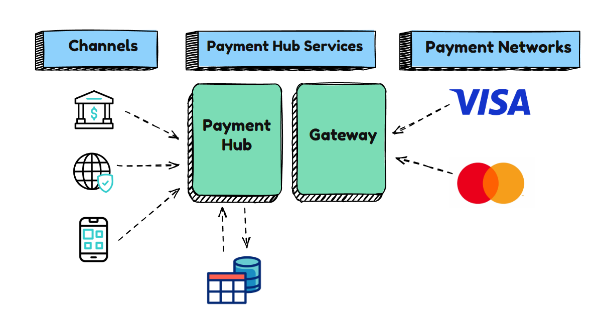 How Pinterest Stores and Transfers Hundreds of Terabytes of Data Daily
