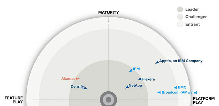 System Initiative - IaC Reinvented!