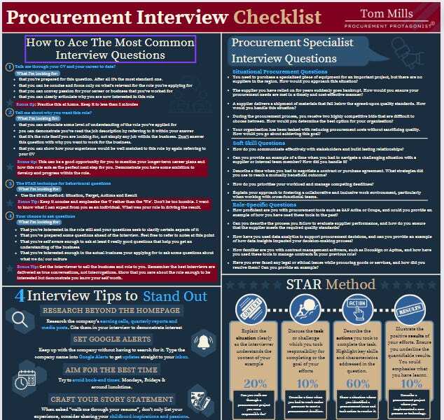 How to ace your Procurement Interview