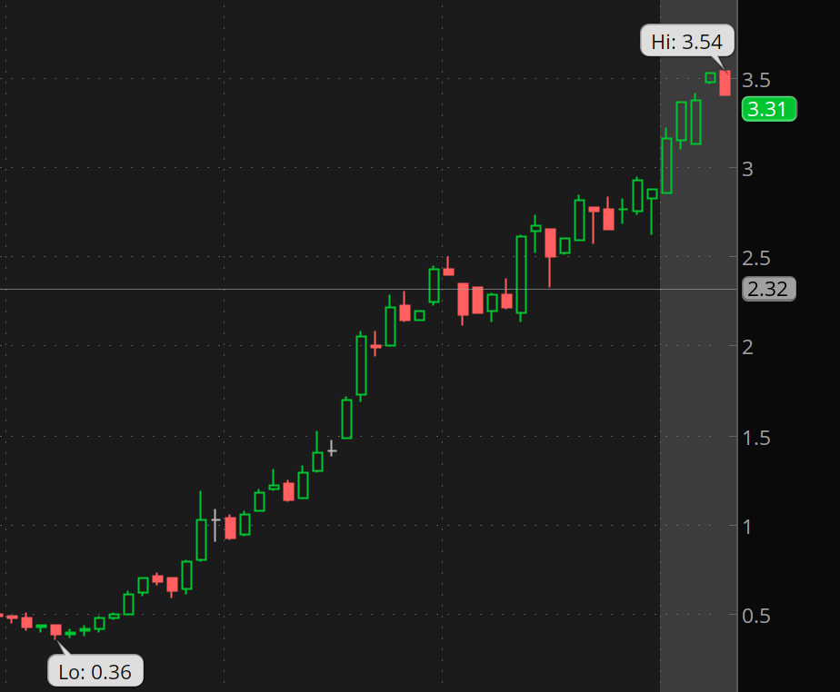 Thursday Mar 28 2024 SPY SPX ES Actionable Levels