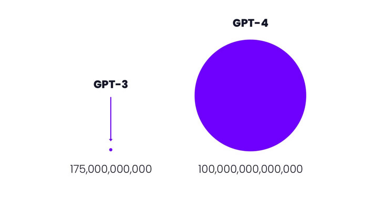 GPT4 rumors debunked