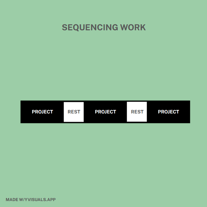 The Power of Sequencing Your Work