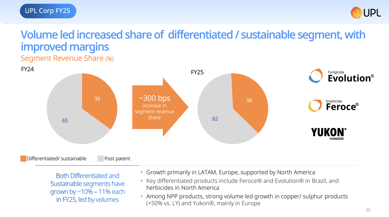 Q1 2025 Agribusiness Earnings Summary: Bayer Crop Science, John Deere, TELUS Ag and Consumer ...
