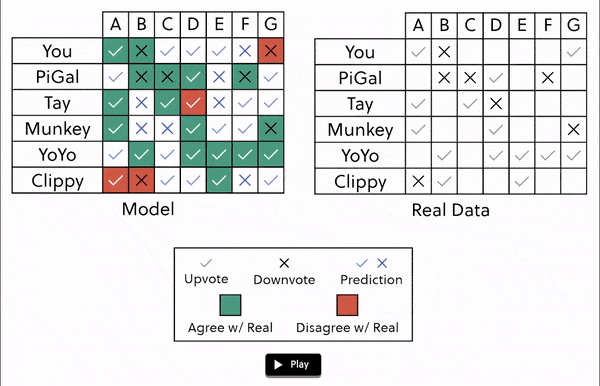 How Canva Saved Millions on Data Storage