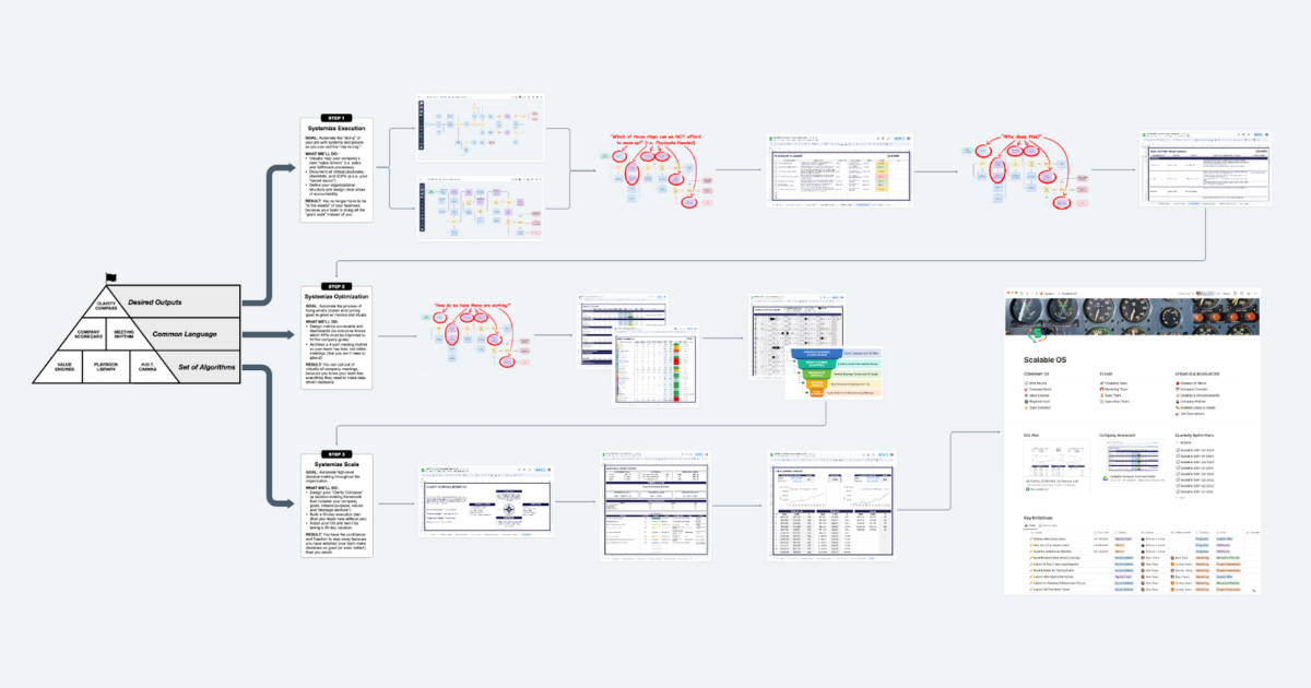 Free Workshop: Built To Scale