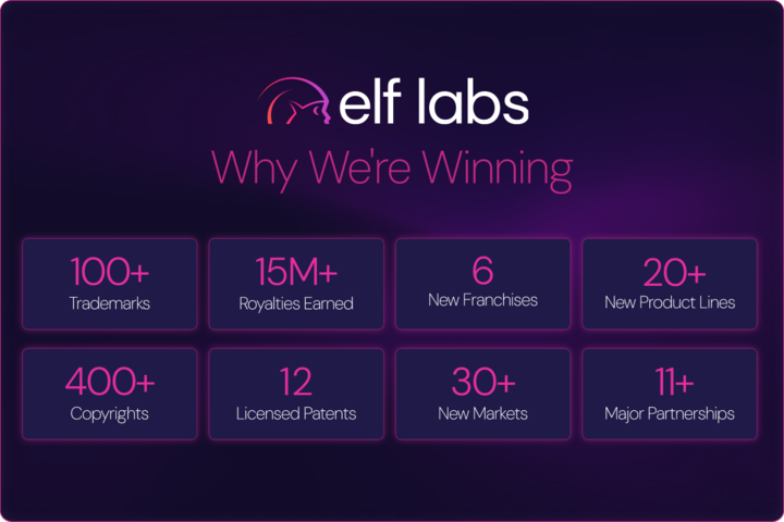 Own a piece of the highest grossing characters in history with Elf Labs