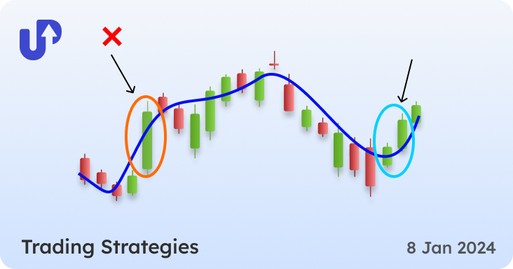 VWAP Indicator Intraday Trading Strategy