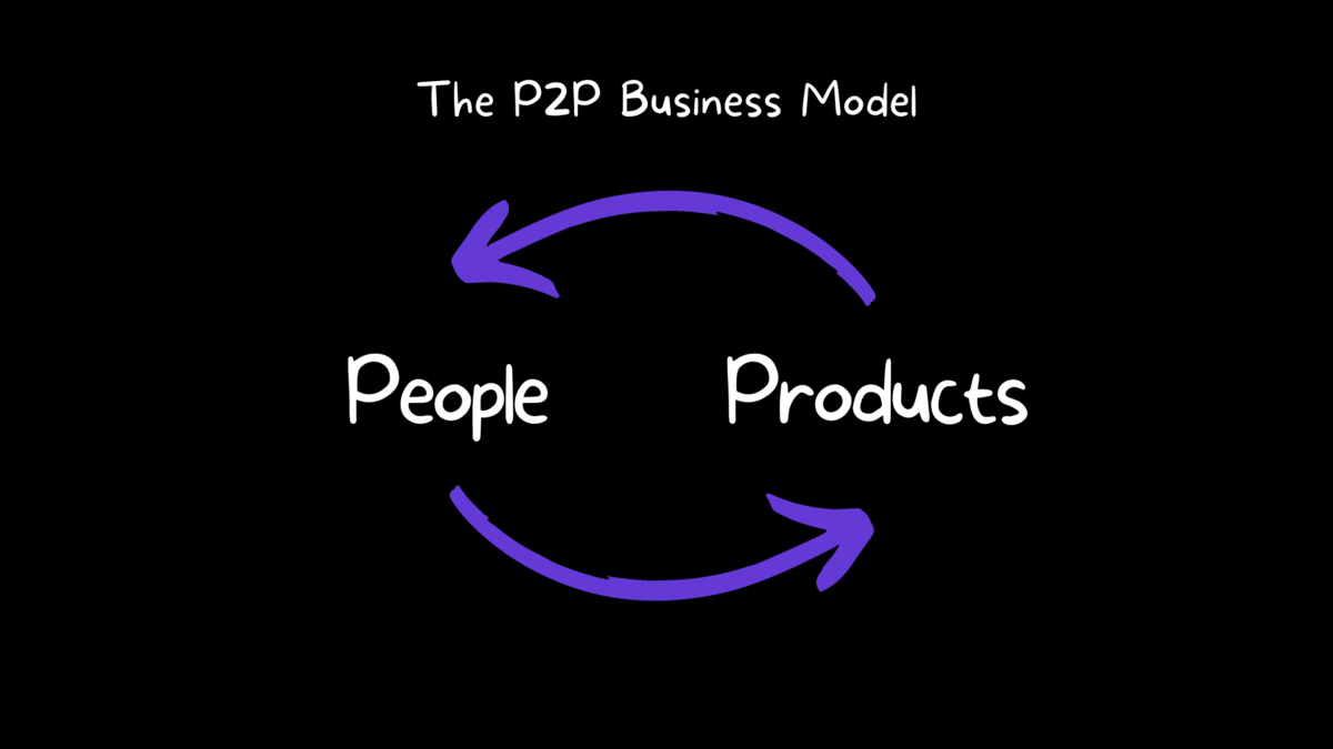 The P2P Business Model