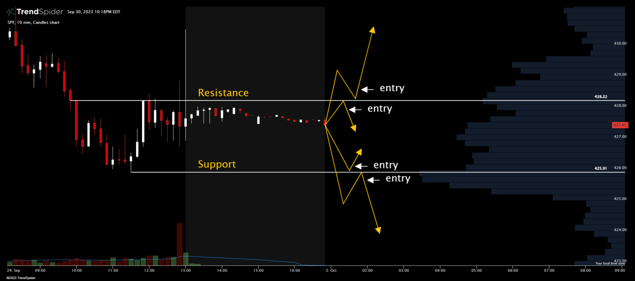 Trading the Open - Key Levels All Traders Should be Watching