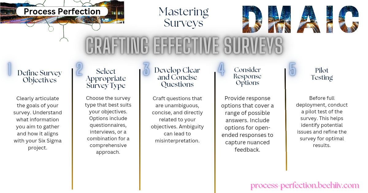 Surveys in Six Sigma