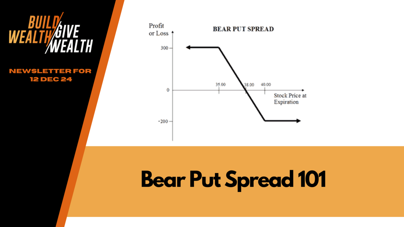 The Power of Bear Put Spread: 7 Key Insights