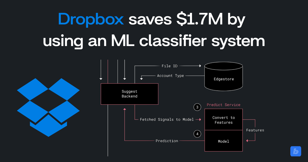 How Dropbox saved $1.7M using a new machine learning classifier system