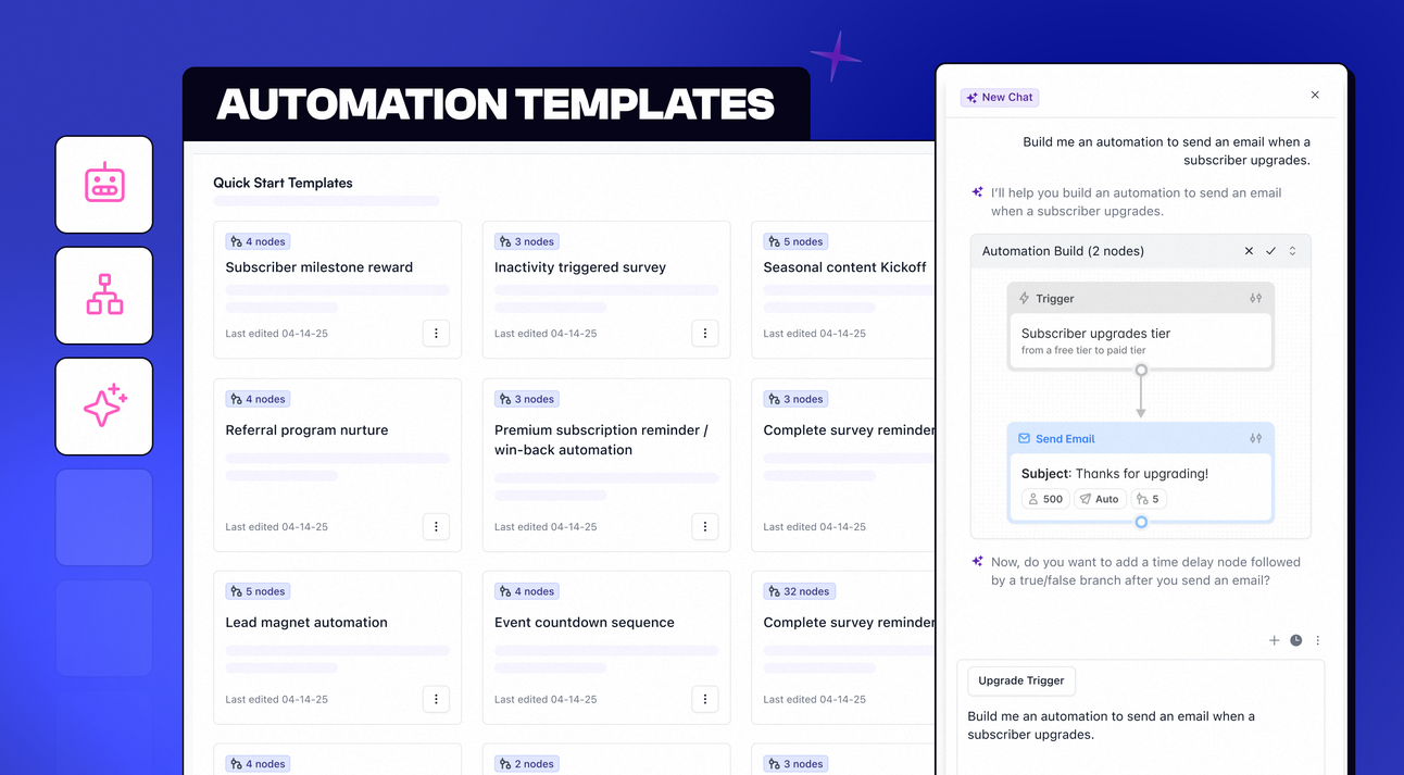 Automation Templates