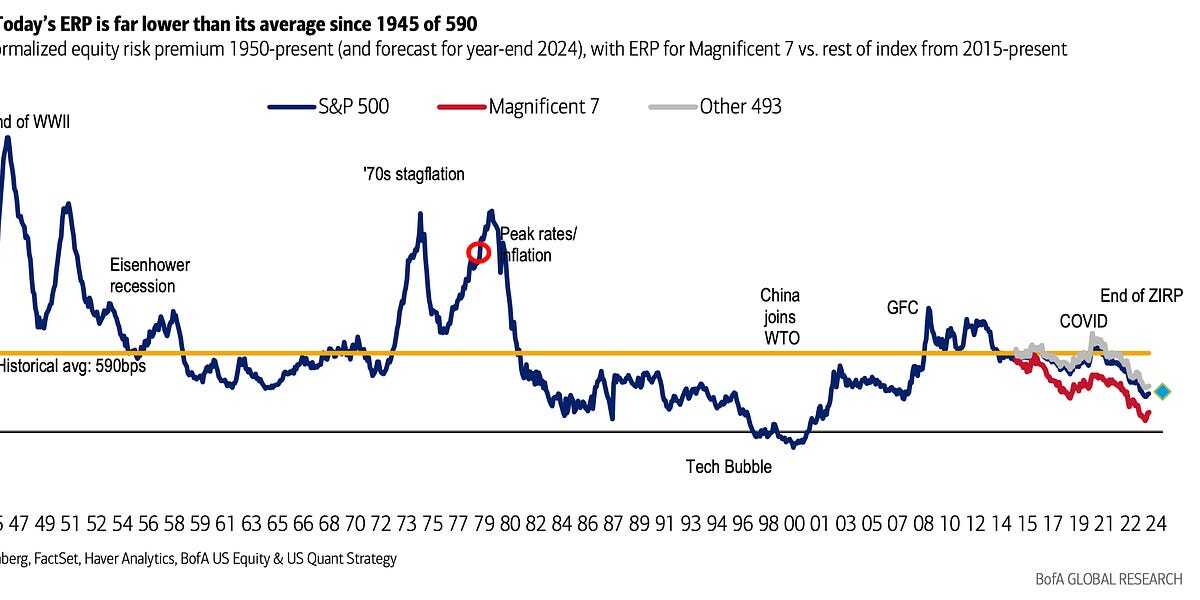 Daily Chartbook #391