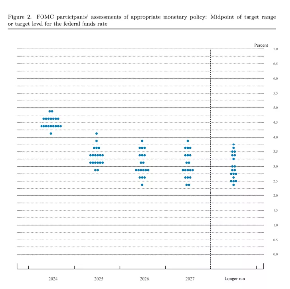 "The Pulse" -- #69 / 50 States, 50bps of Cuts