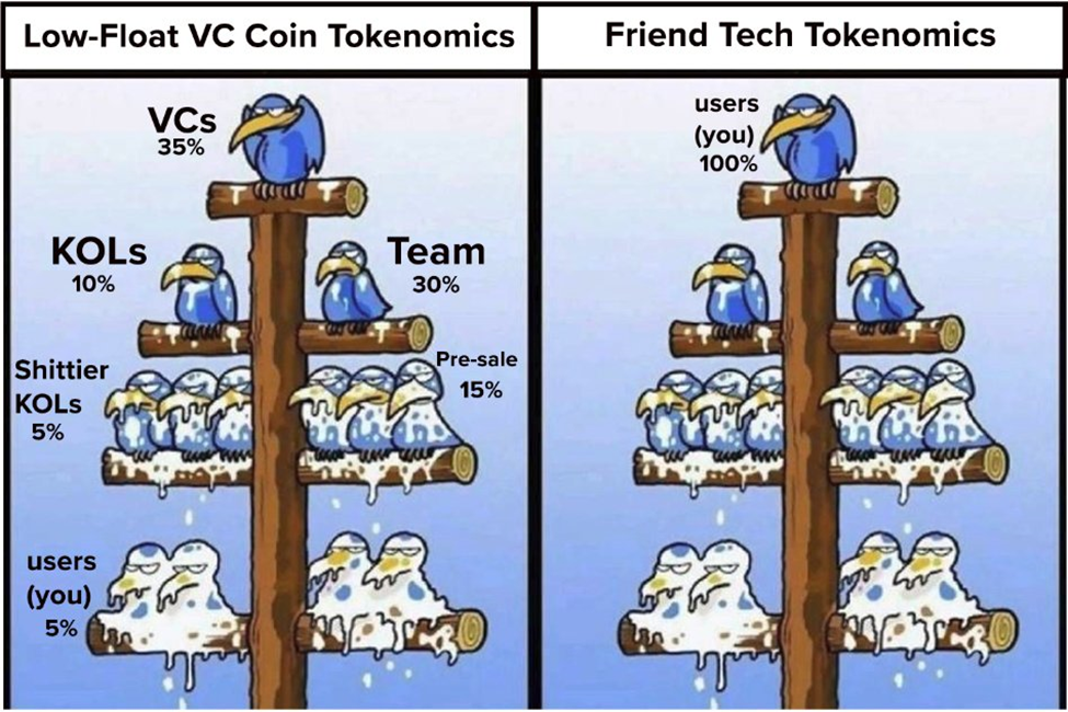 FriendTech v2 Szn
