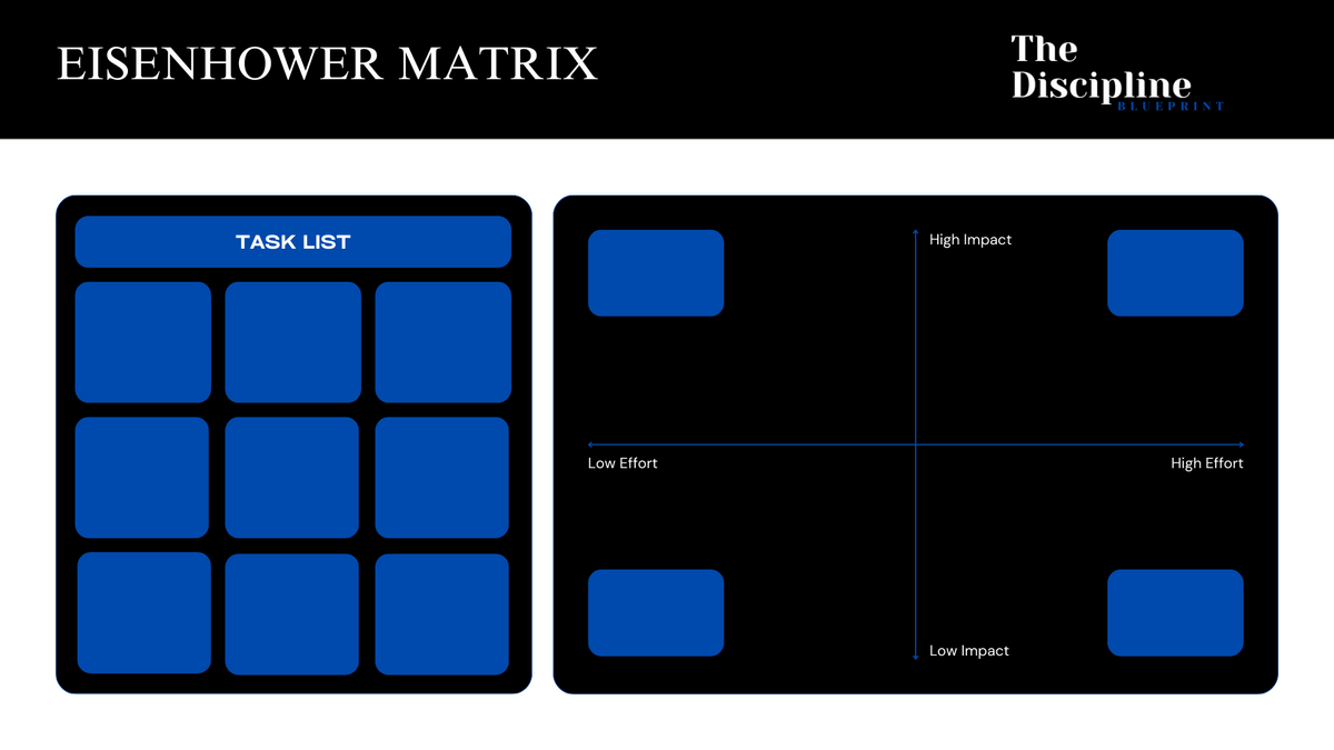 Eisenhower Matrix | The Discipline Blueprint