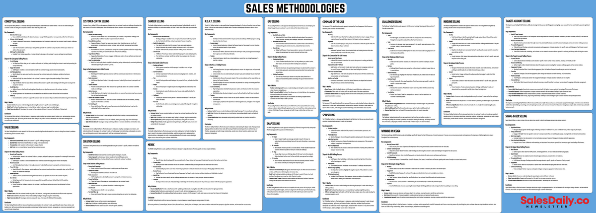 Sales Methodologies Cheat Sheet | SalesDaily for Leaders