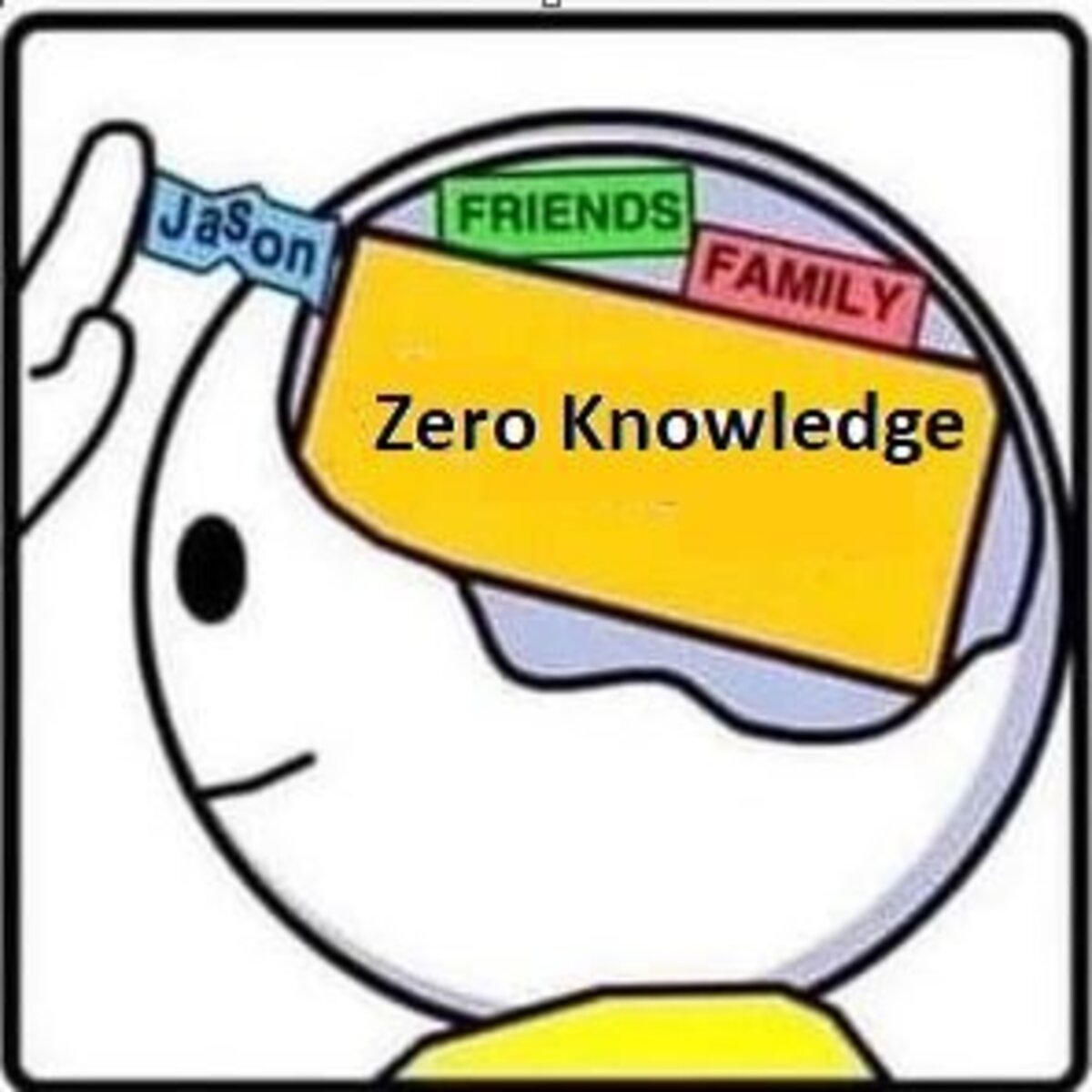 How to Understand Zero-Knowledge Proofs